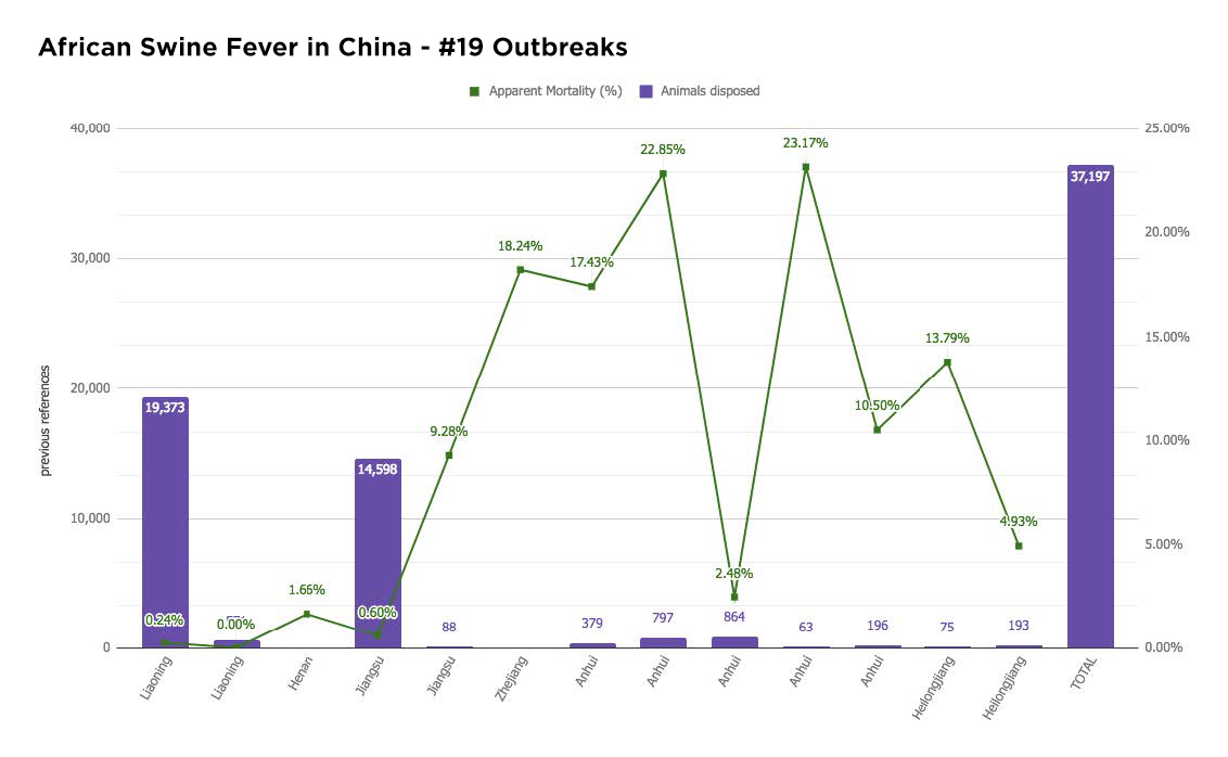 Swine Disease Global Surveillance Report Bi-Monthly Update – Swine ...